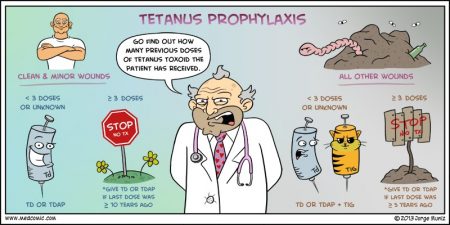Tetanus-comic - Children for Health