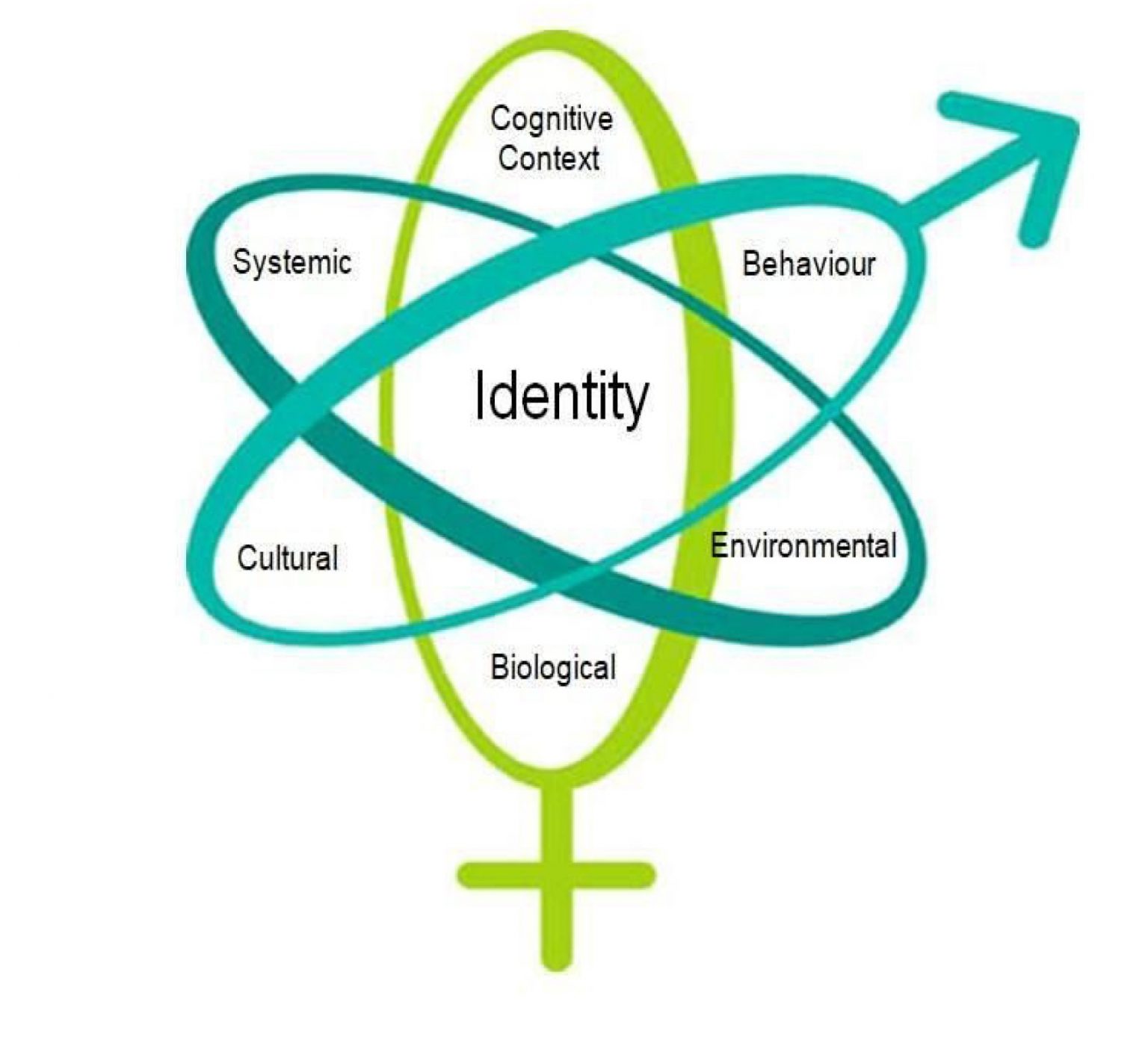 What ABCD means to us! - Children for Health