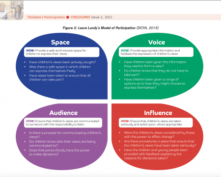 Laura Lundy's Model of Participation - Children for Health